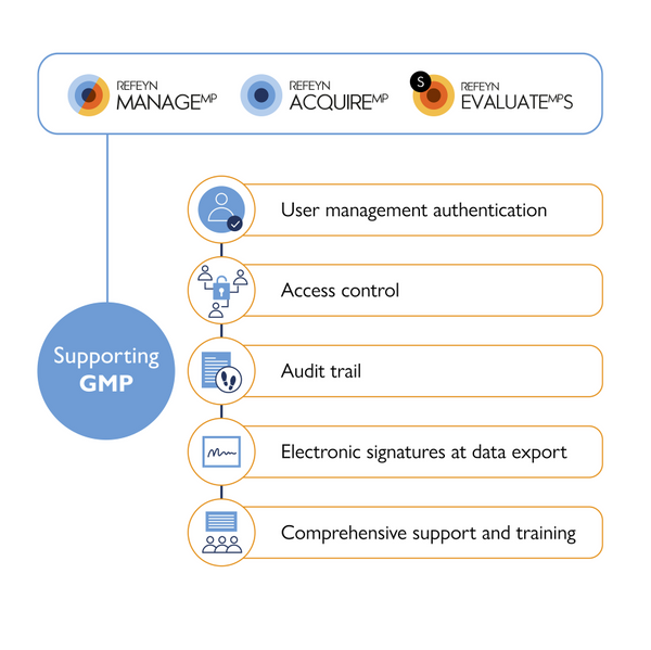 Refeyn Expands Into AAV-based Gene Therapy Manufacturing with GMP Soft ...